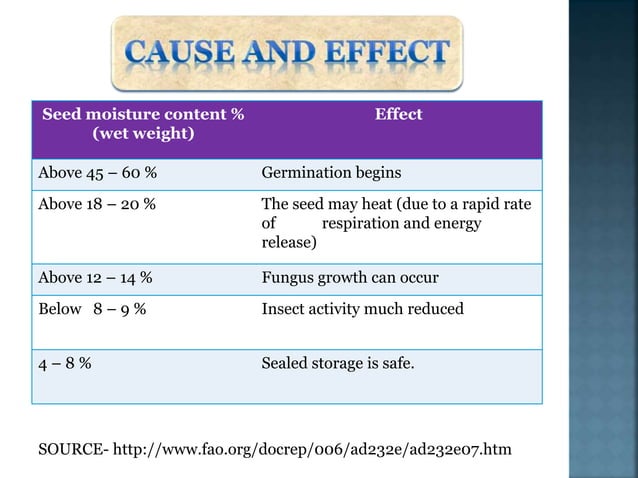 Seed germination and crop establishment in relation to moisture content ...