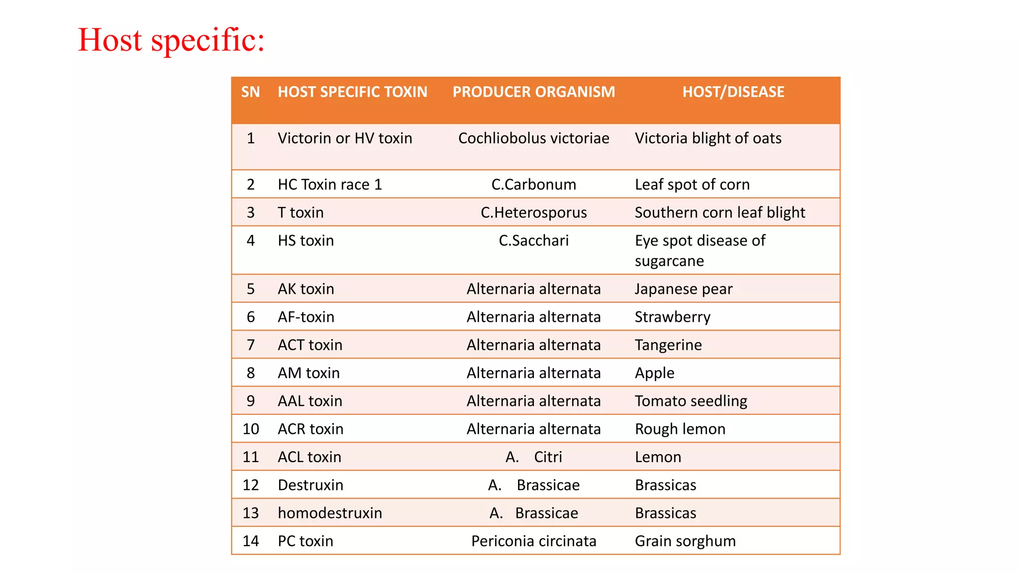 metabolites affecting seed quality and human, plant and animal health ...