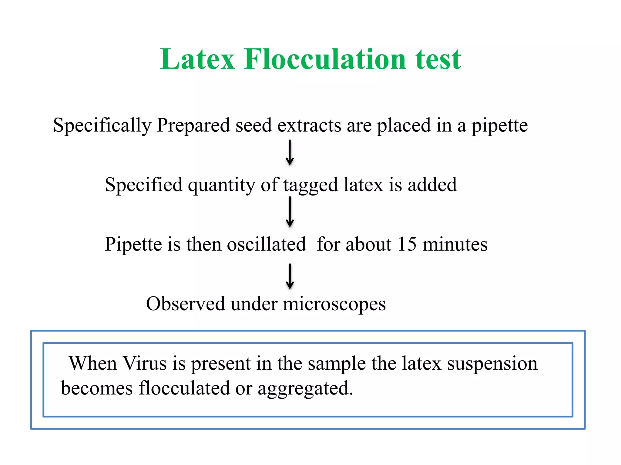 Seed health testing | PPTX