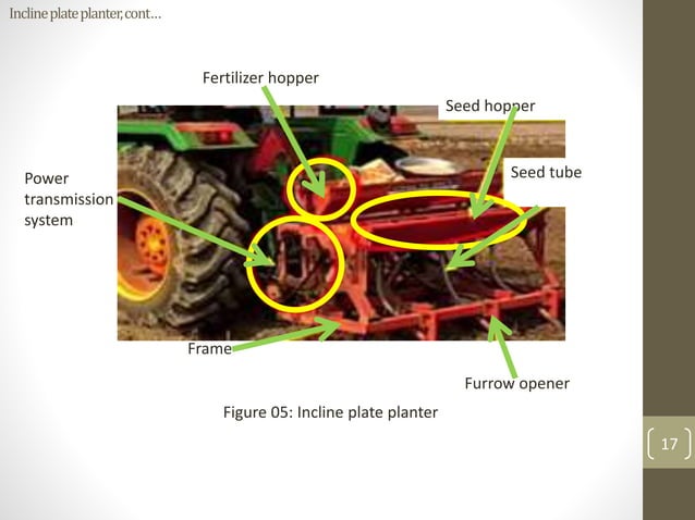Seeding and planting implements | PPTX