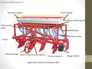 Seeding and planting implements | PPTX