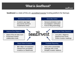 SeedInvest Overview | PDF | Private Equity | Business Banking & Finance