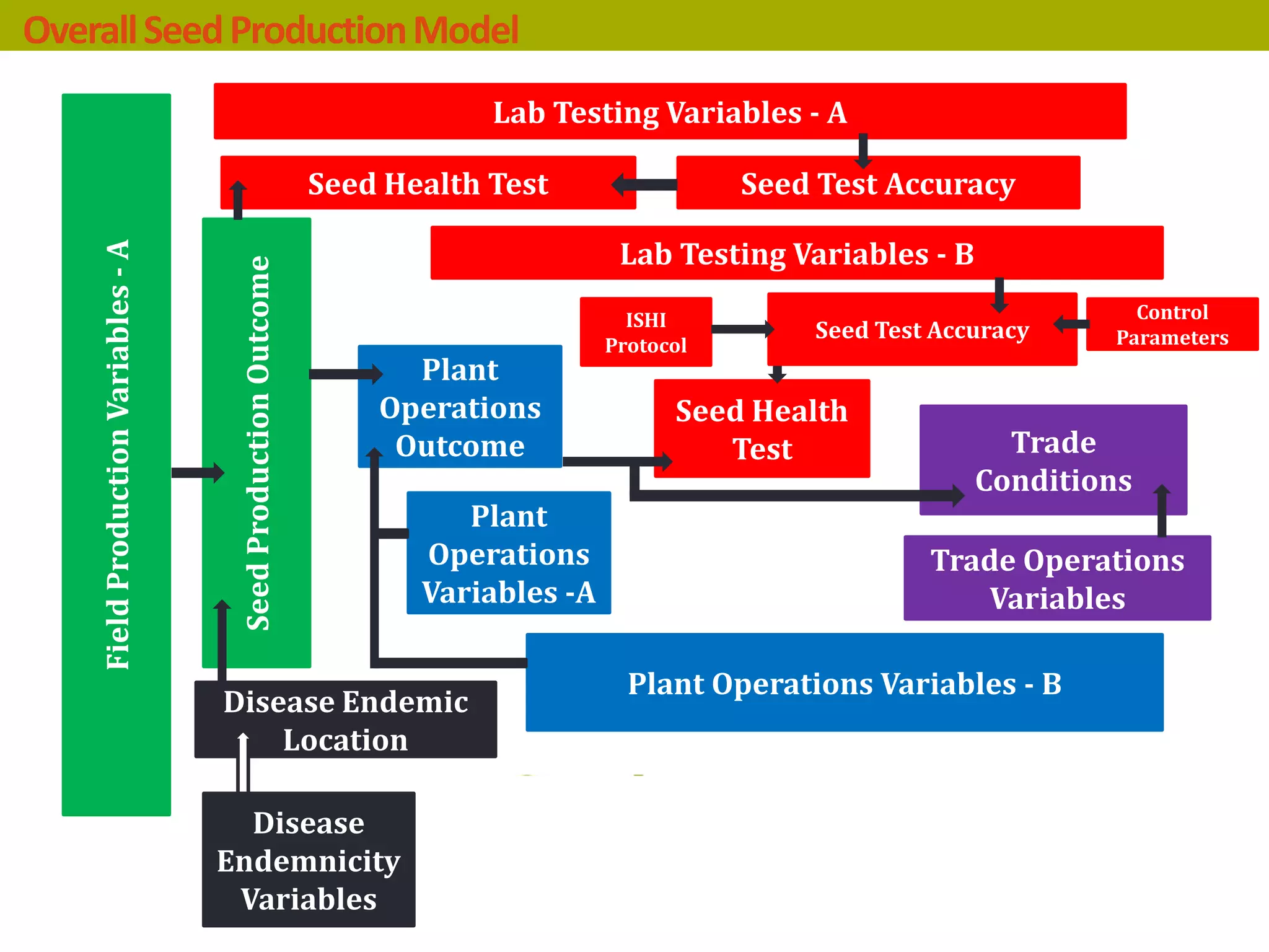 Seed & its Importance.pptx