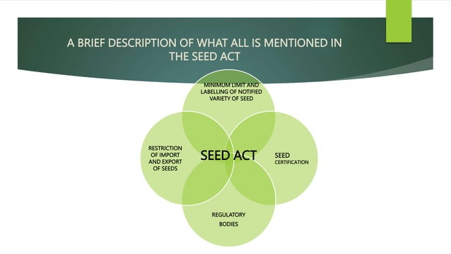 Seed legislation, Seed laws, Indian seed act | PPTX | Agriculture ...