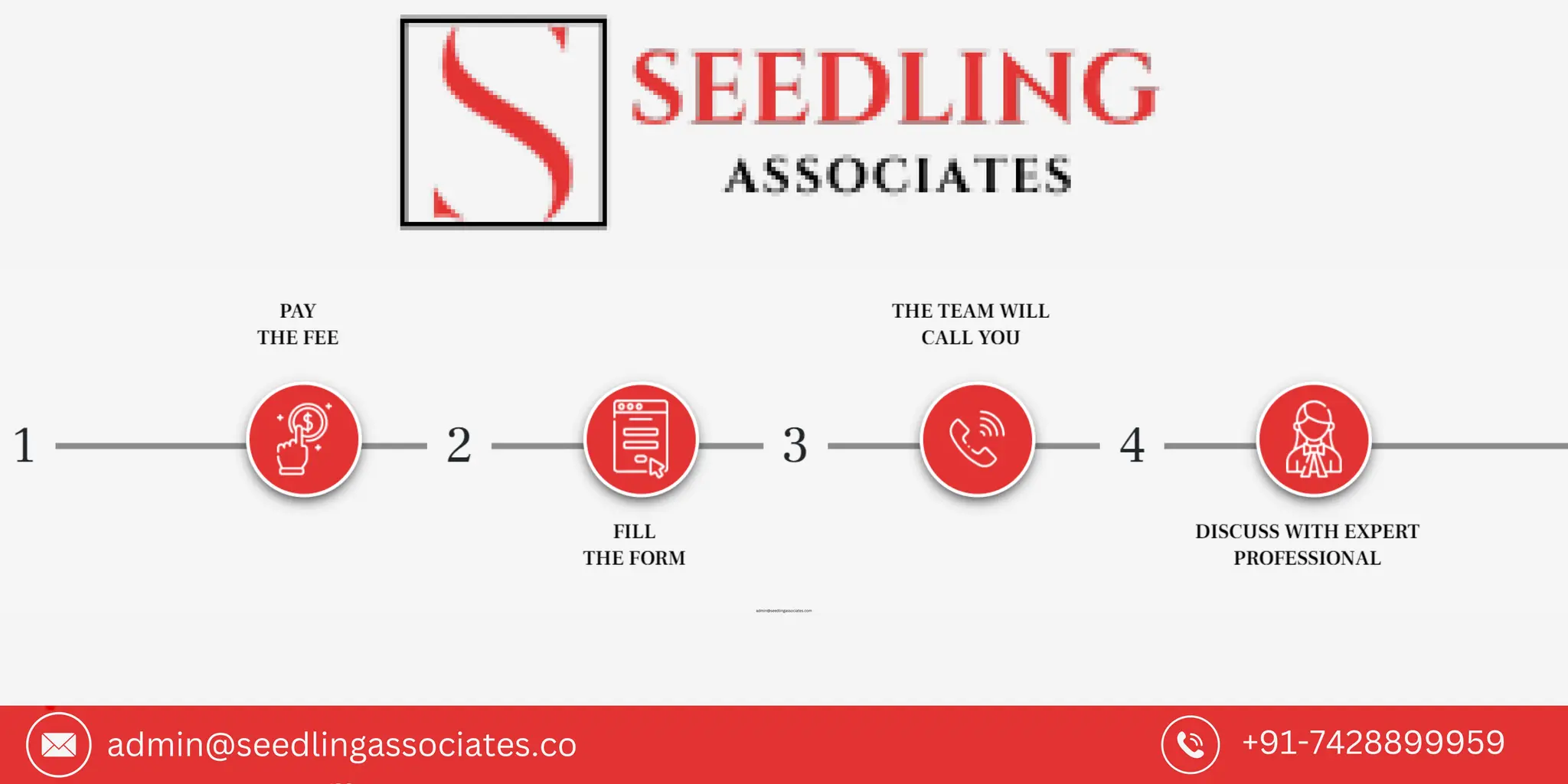 Steps To Follow To Start New Business In India Pdf