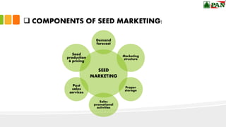Seed marketing | PPTX