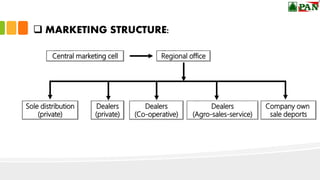 Seed marketing | PPTX
