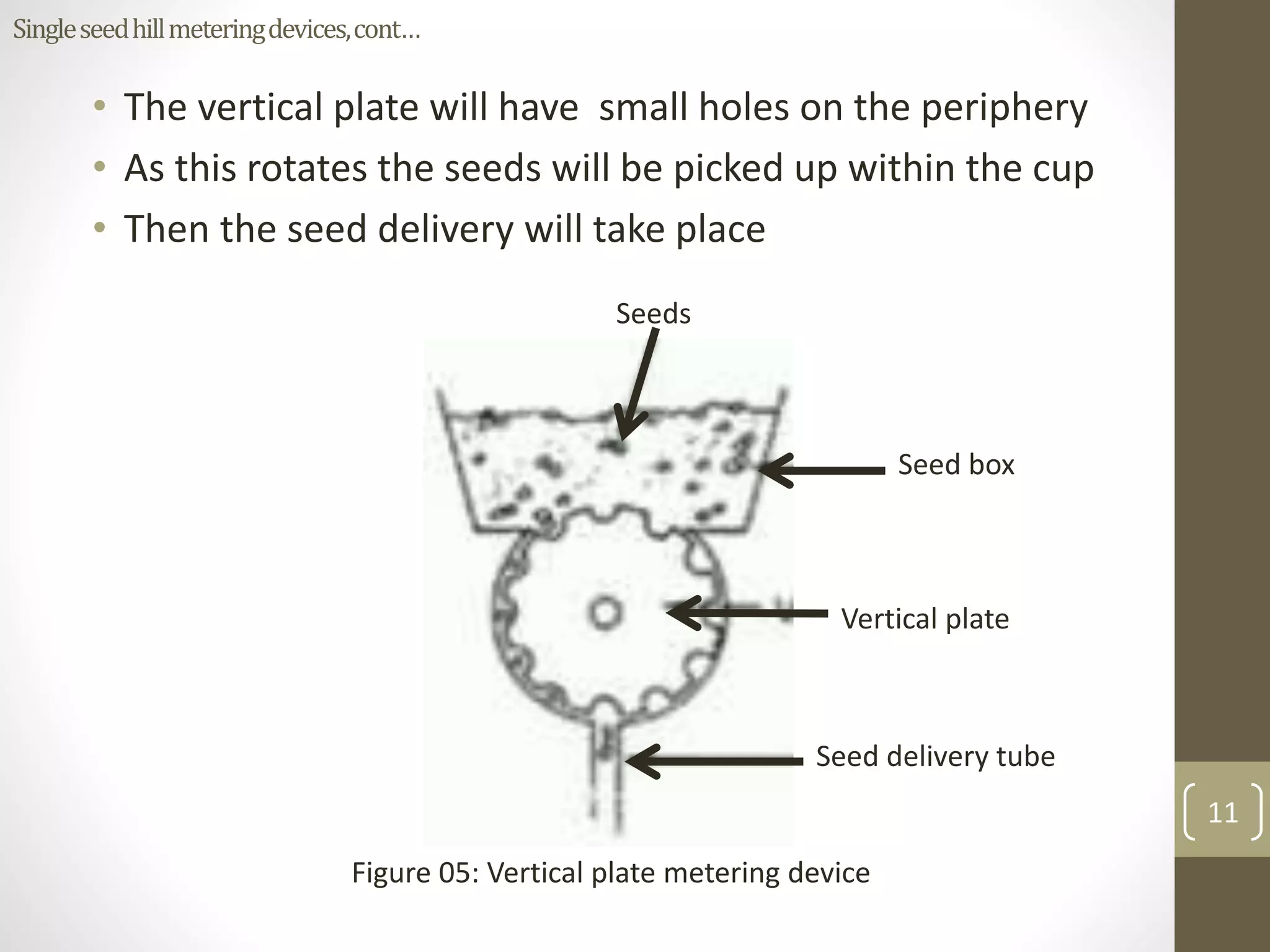 Seed metering devices | PPTX
