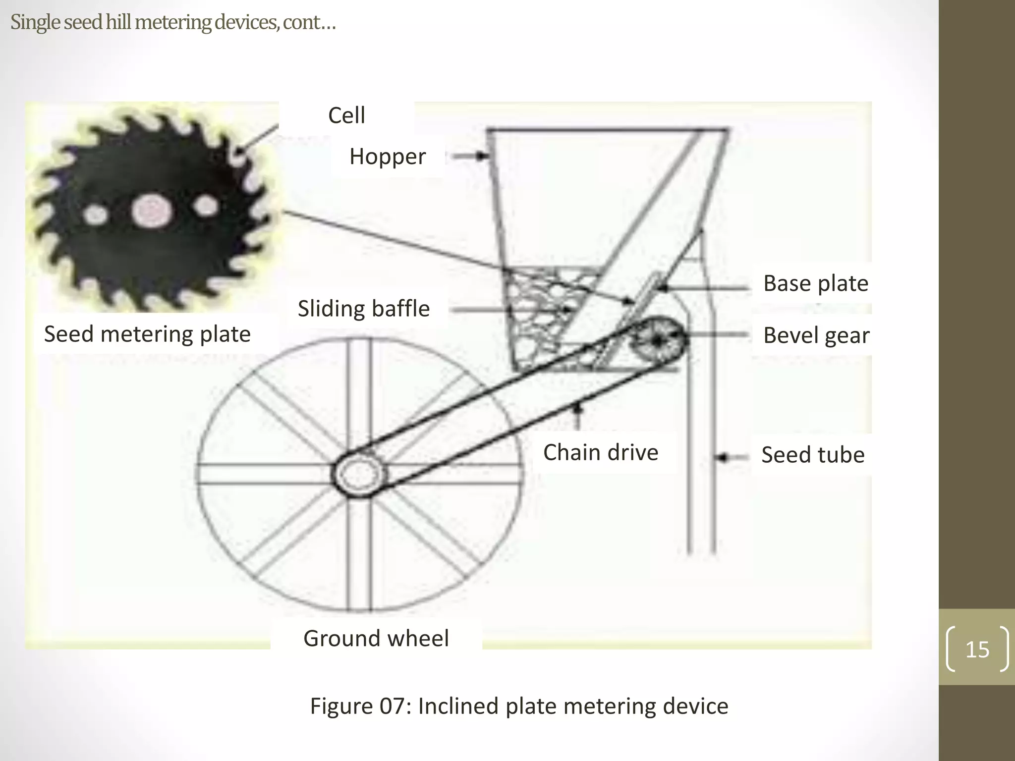 Seed metering devices | PPTX
