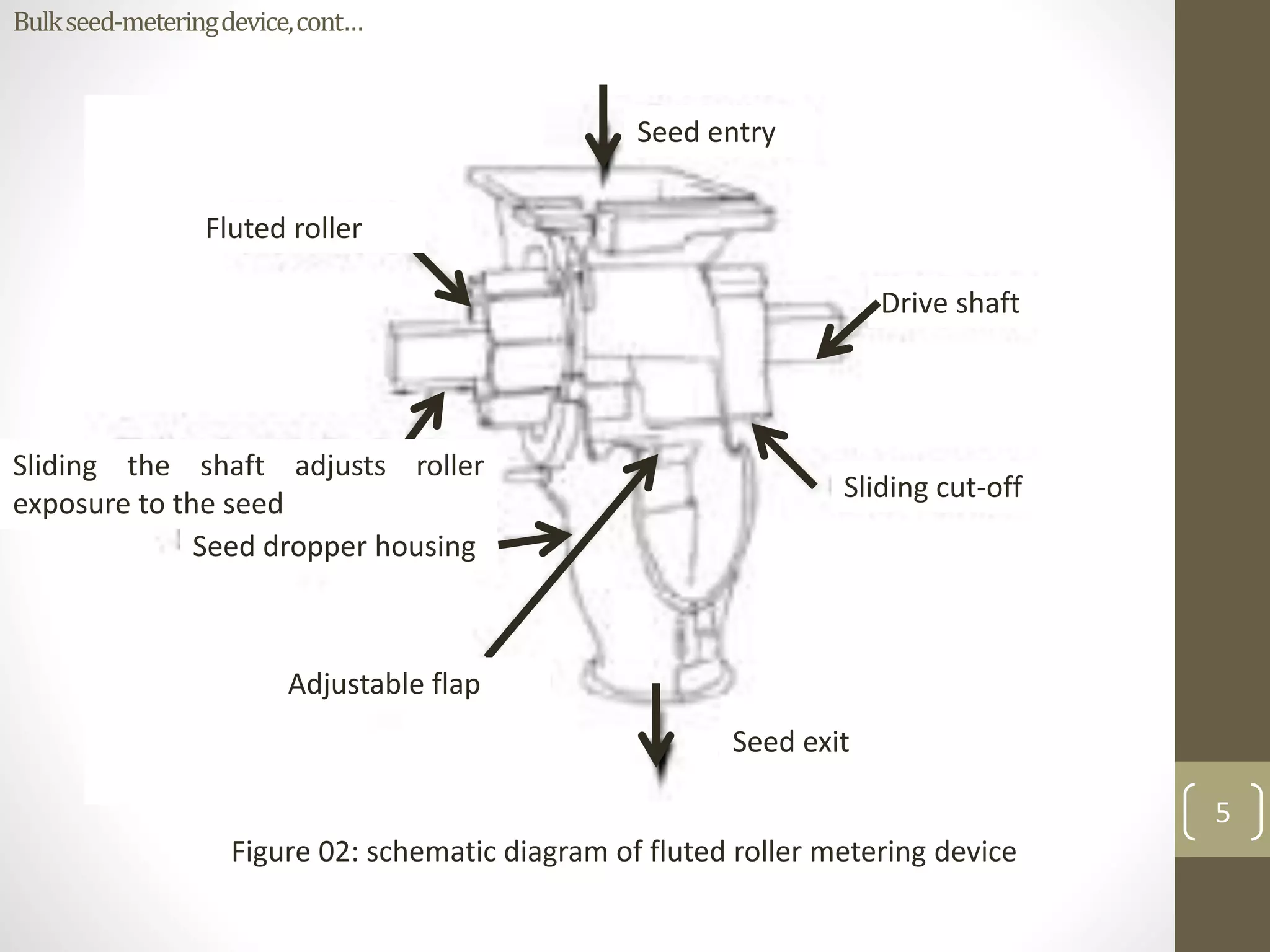 Seed metering devices | PPTX