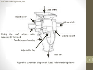 Seed metering devices | PPTX