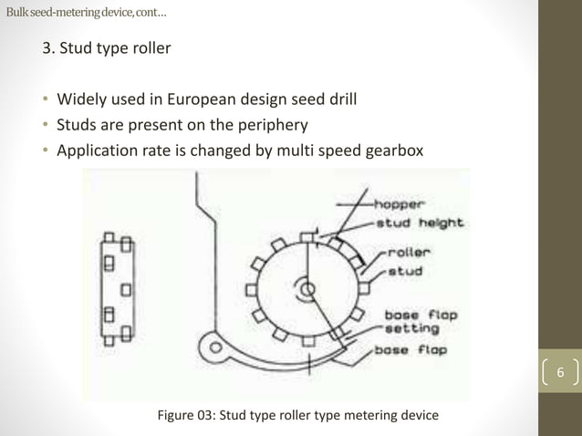 Seed metering devices | PPTX | Agriculture | Industries