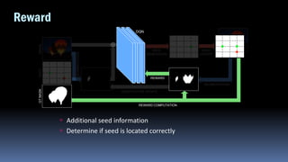 Seed net automatic seed generation with deep reinforcement learning for ...