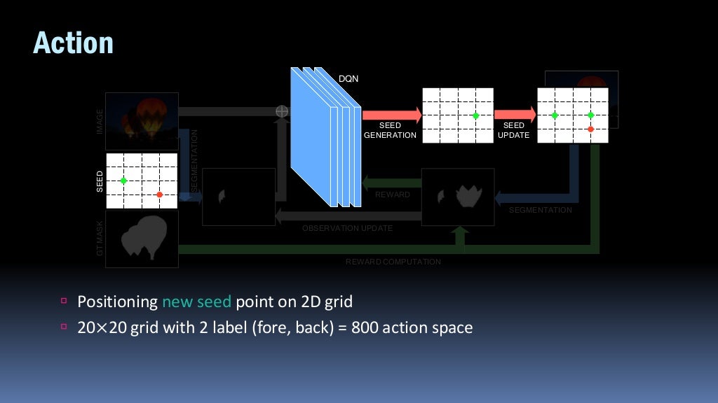 Seed Net Automatic Seed Generation With Deep Reinforcement Learning F