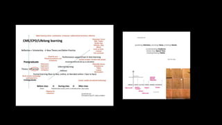 See, Do, then Teach - To See, Show-Do with Feedback, Teach with ...