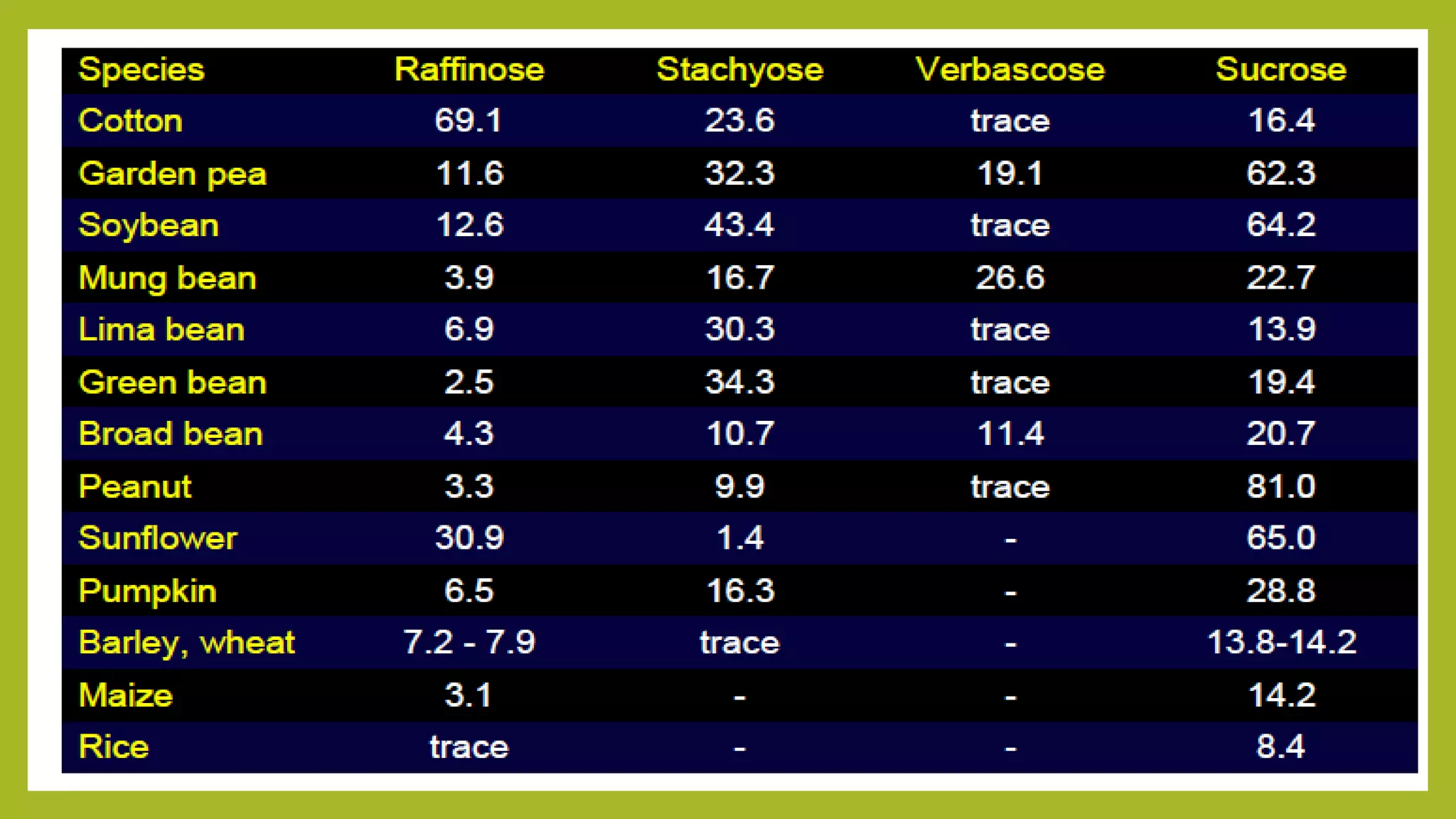 PATHWAY OF MOVEMENT OF ASSIMILATES IN DEVELOPING GRAINS OF MONOCOTS AND ...
