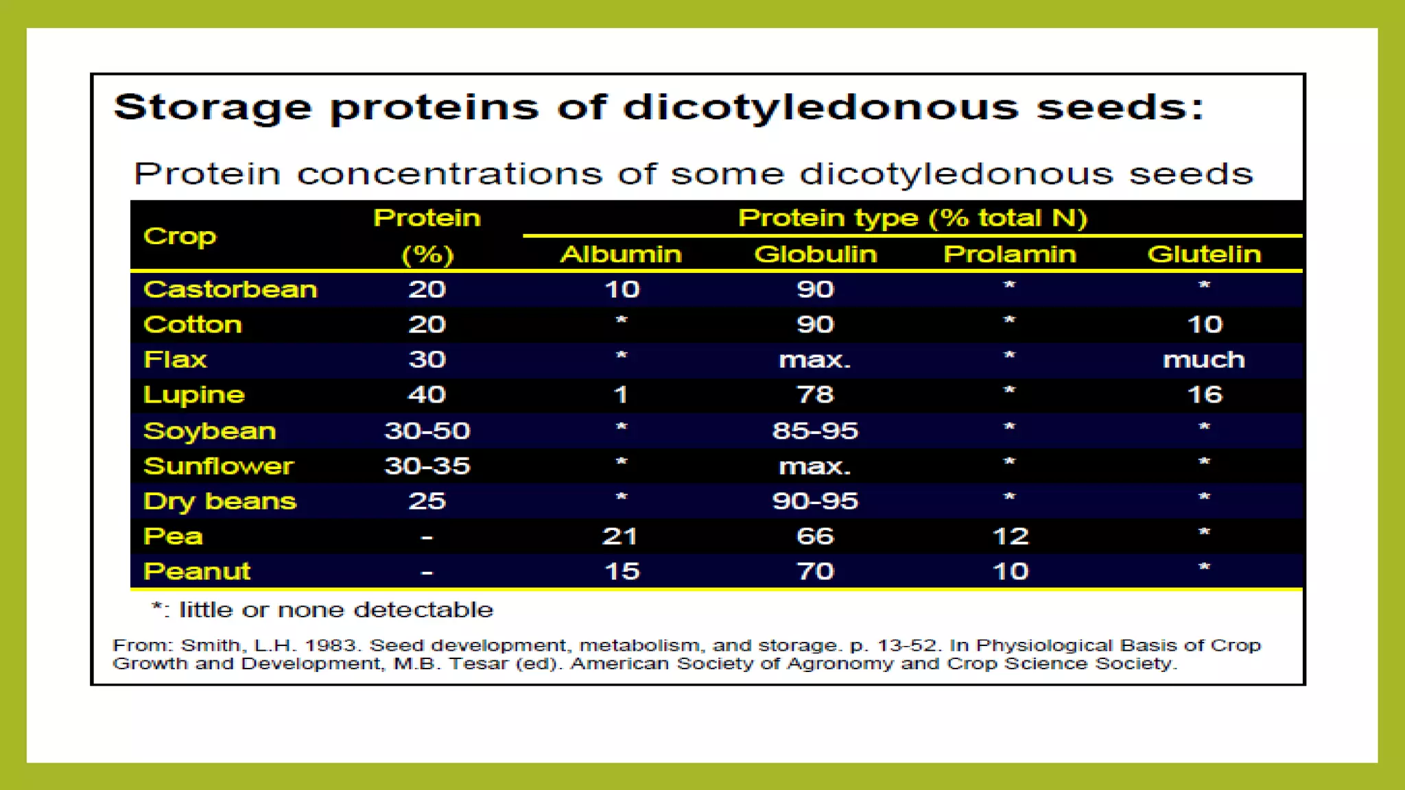 PATHWAY OF MOVEMENT OF ASSIMILATES IN DEVELOPING GRAINS OF MONOCOTS AND ...