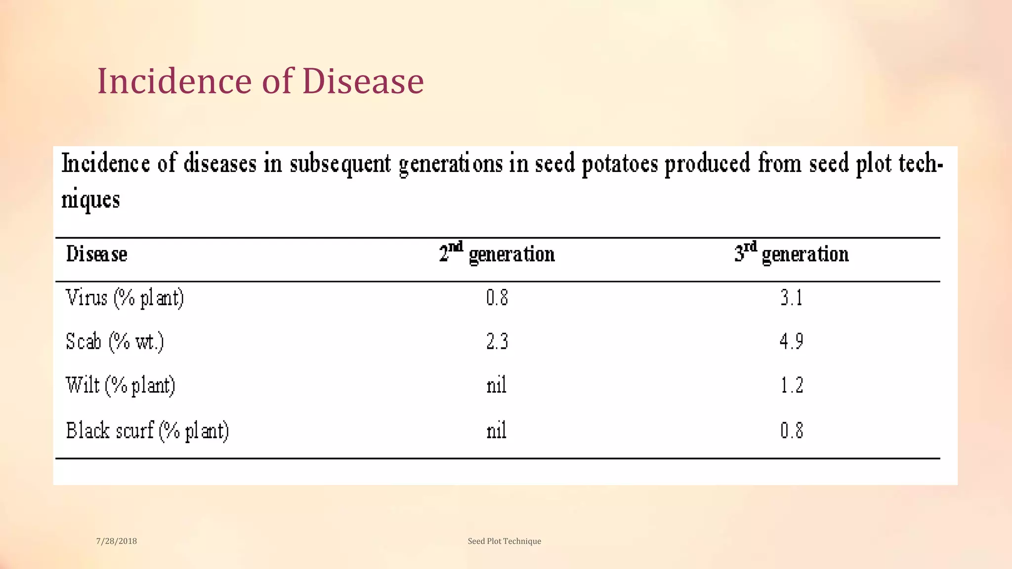 Seed plot technique in Potato | PPTX