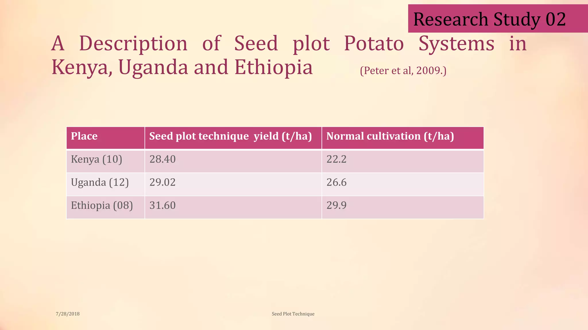 Seed plot technique in Potato | PPTX