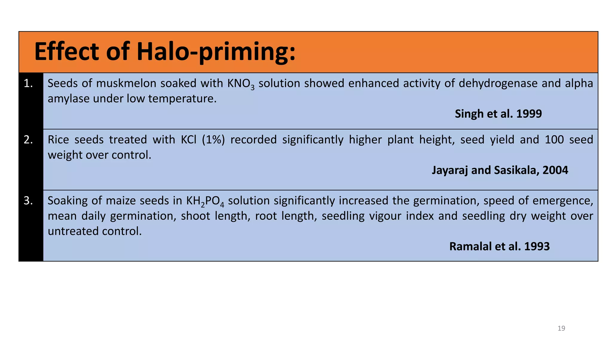 Seed priming:- A TOOL FOR QUALITY SEED PRODUCTION | PPTX