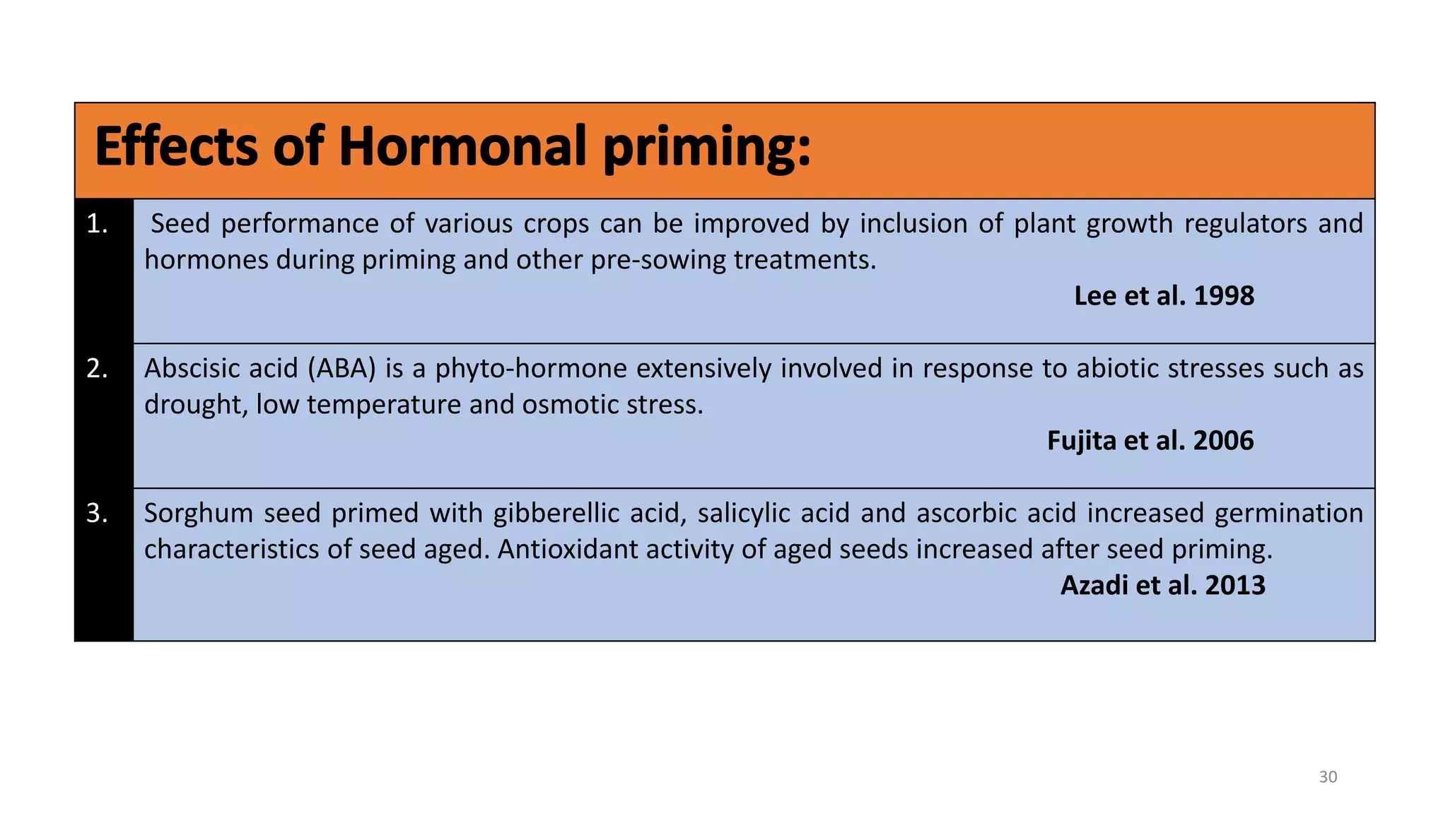Seed priming:- A TOOL FOR QUALITY SEED PRODUCTION | PPTX
