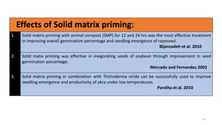 Seed priming:- A TOOL FOR QUALITY SEED PRODUCTION | PPTX