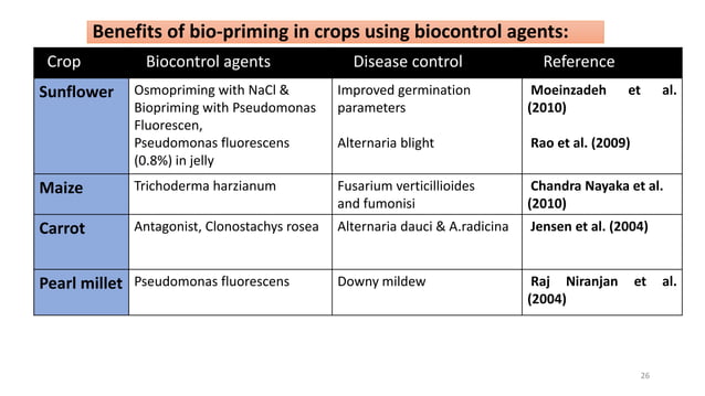 Seed priming:- A TOOL FOR QUALITY SEED PRODUCTION | PPTX