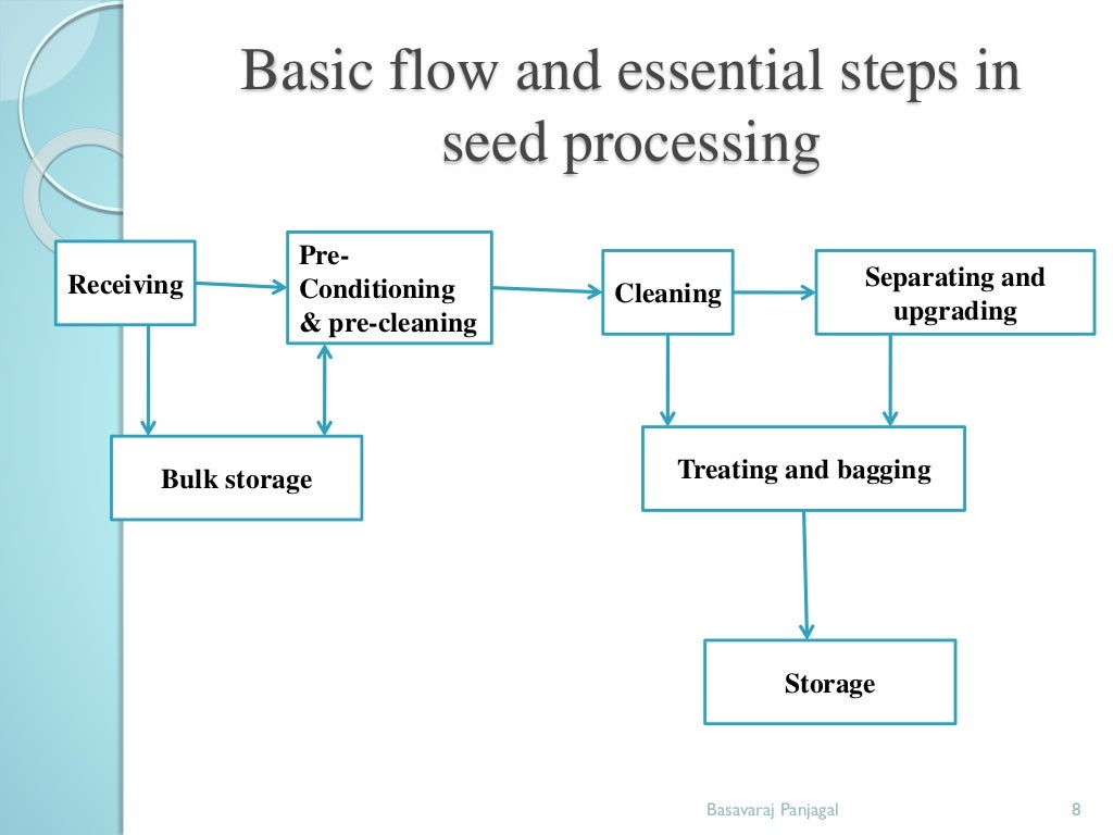Seed processing equipment's