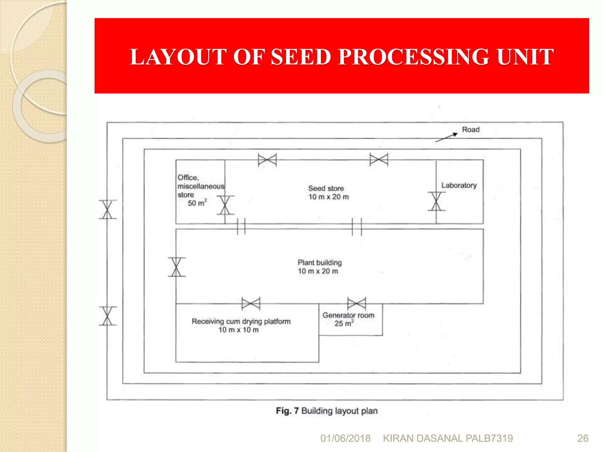 Plant design and building layout of seed processing unit | PPTX