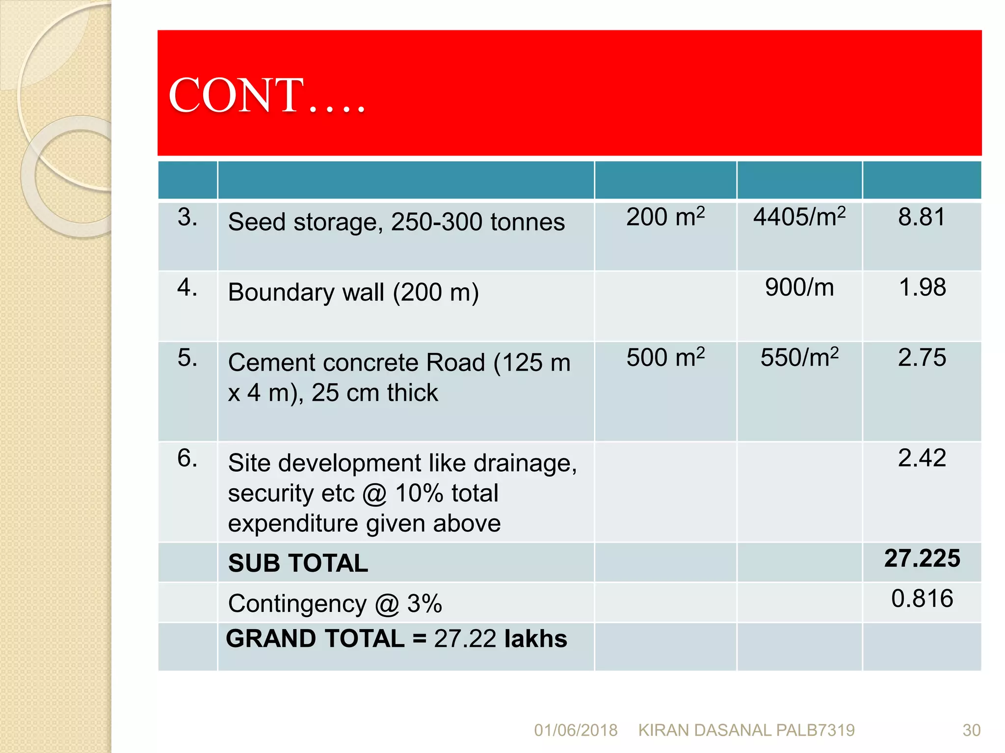 Plant design and building layout of seed processing unit | PPTX