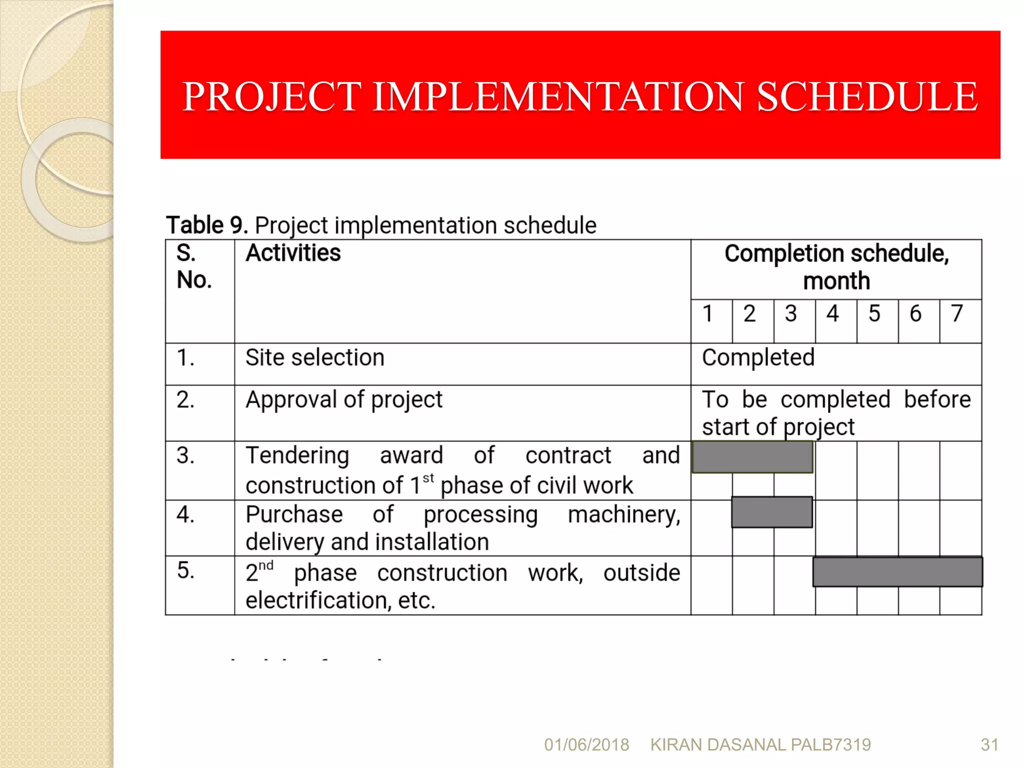 Plant design and building layout of seed processing unit | PPTX