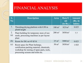 Plant design and building layout of seed processing unit | PPTX