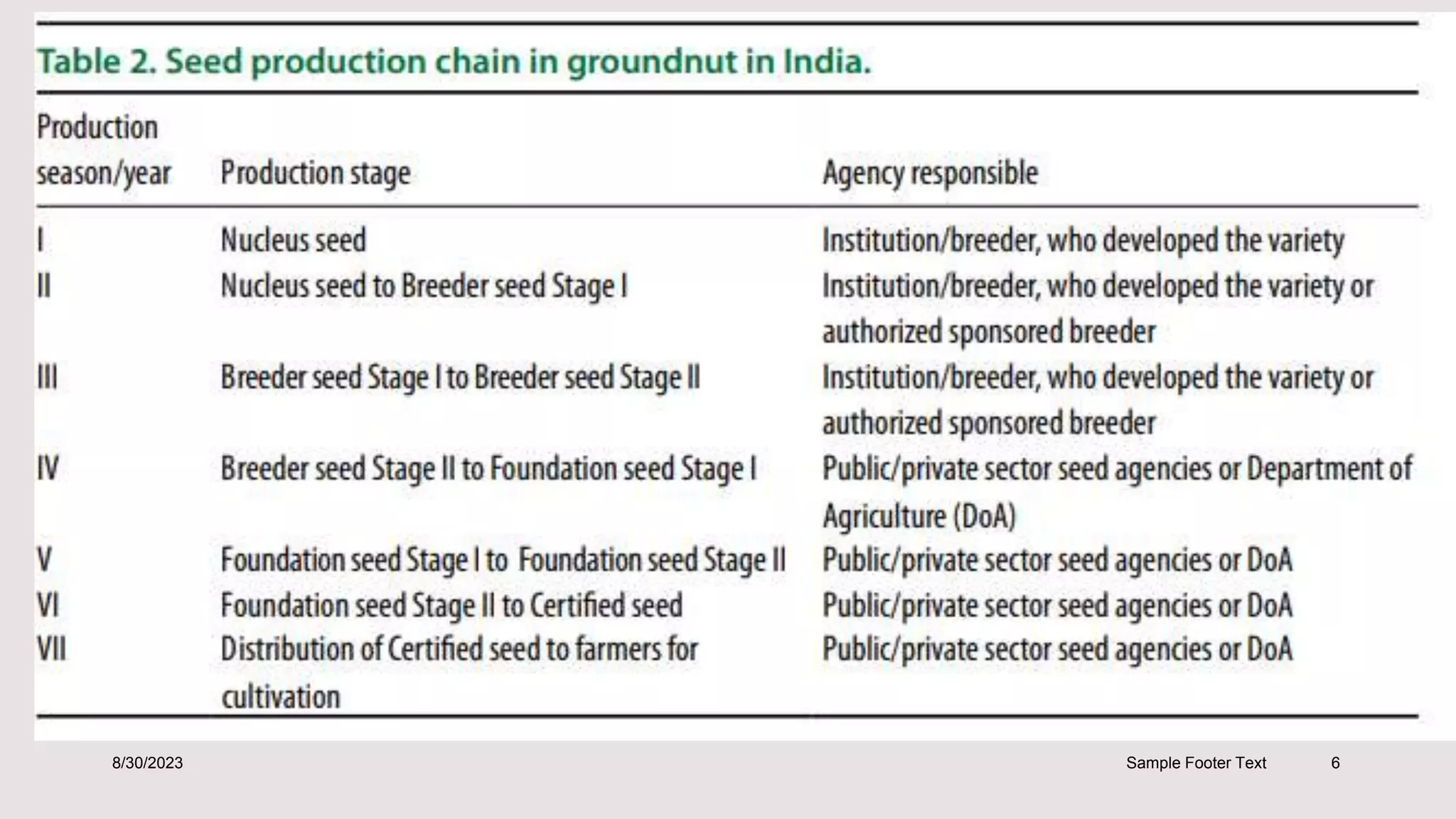 Seed production in oil seeds.pptx