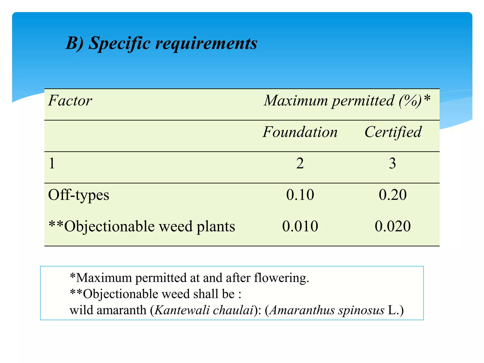 Seed production in vegetables pgs-504 | PPTX