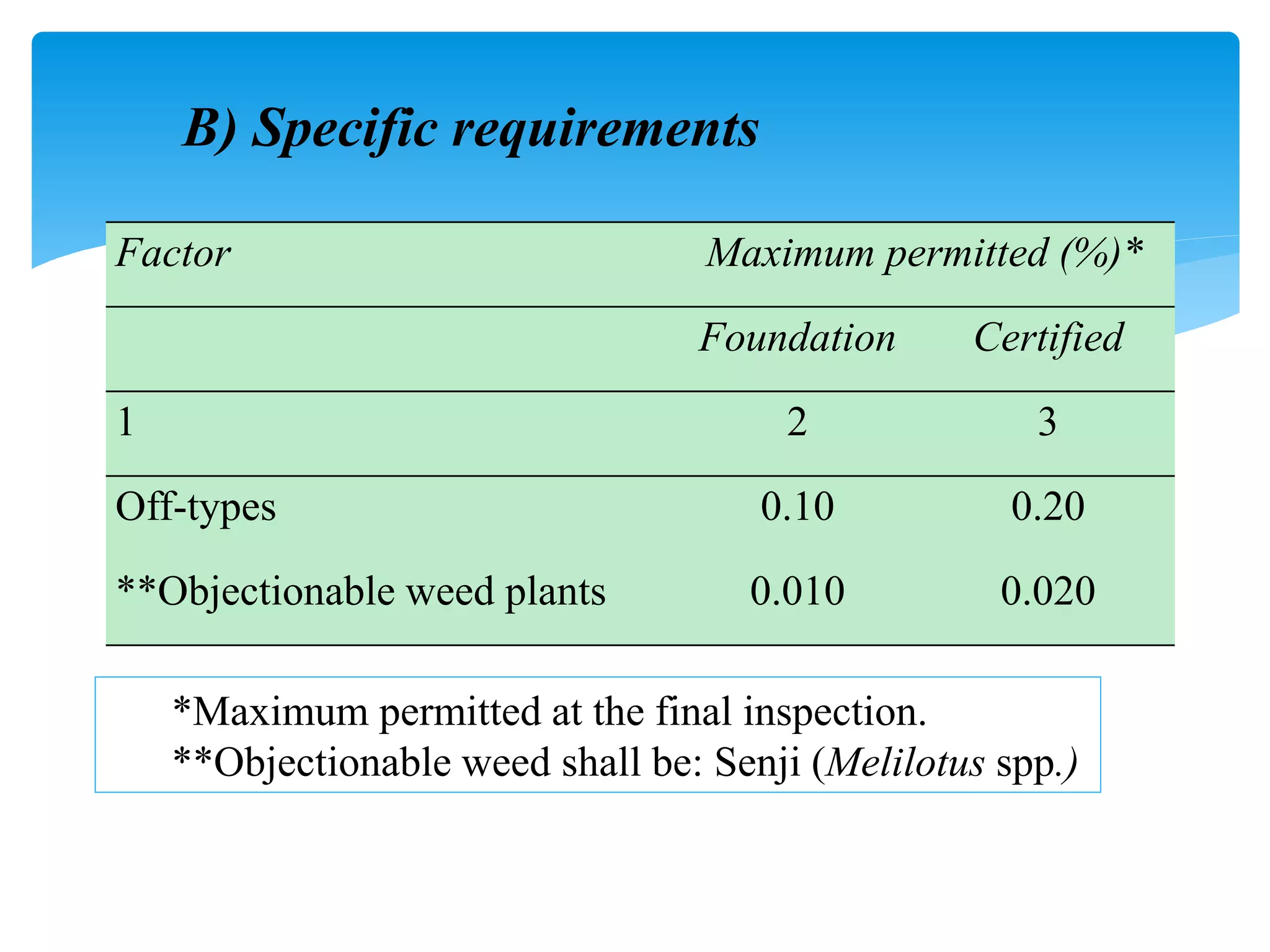 Seed production in vegetables pgs-504 | PPTX