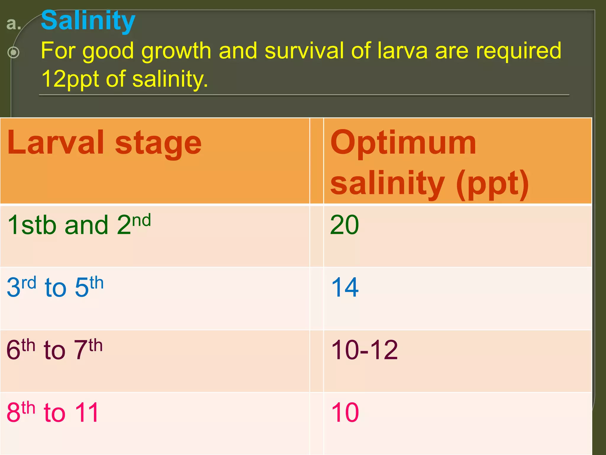 Seed production of giant freshwater prawn fisheries ppt | PPTX
