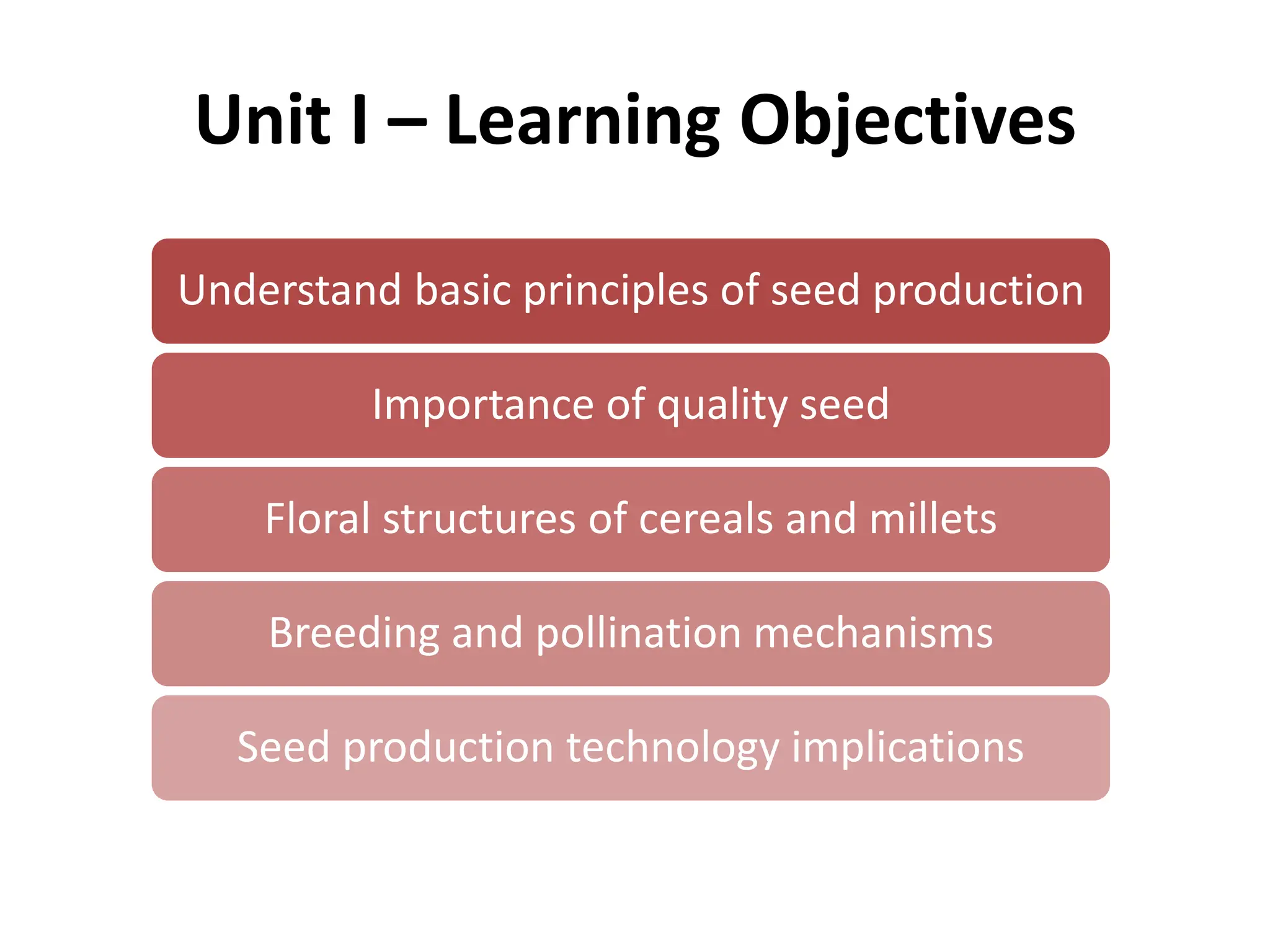 Seed_Production_Unit_I Basic Principles and Reproductive Biology of ...