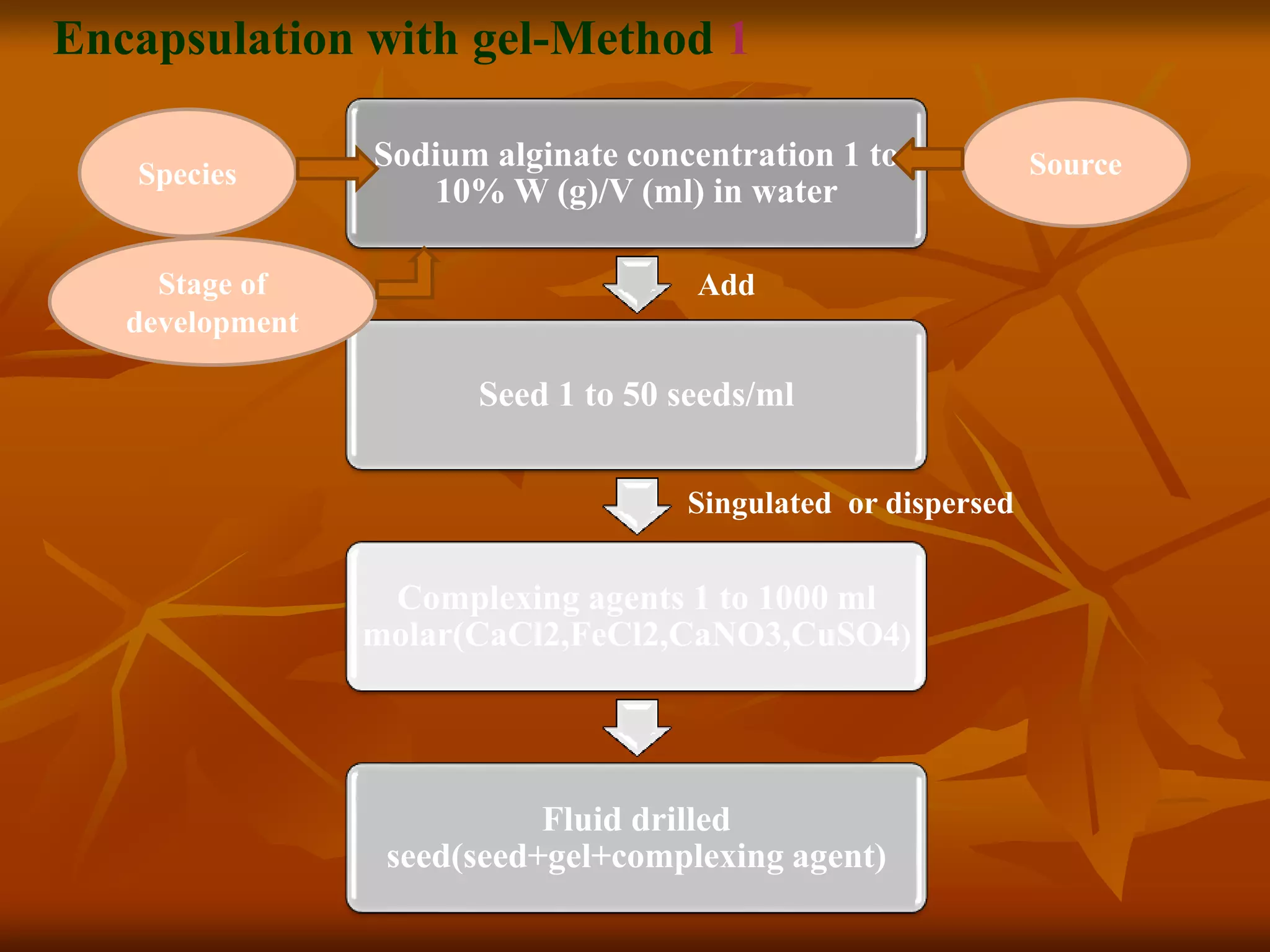 Seed Quality Enhancement | PPT
