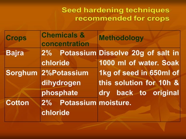 Seed Quality Enhancement | PPT | Gardening | Home & Garden