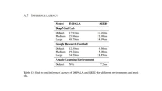 Seed rl paper review | PPT
