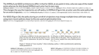 Seed rl paper review | PPT