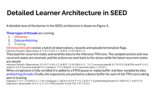 Seed rl paper review | PPT