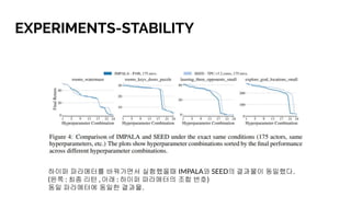 Seed rl paper review | PPT