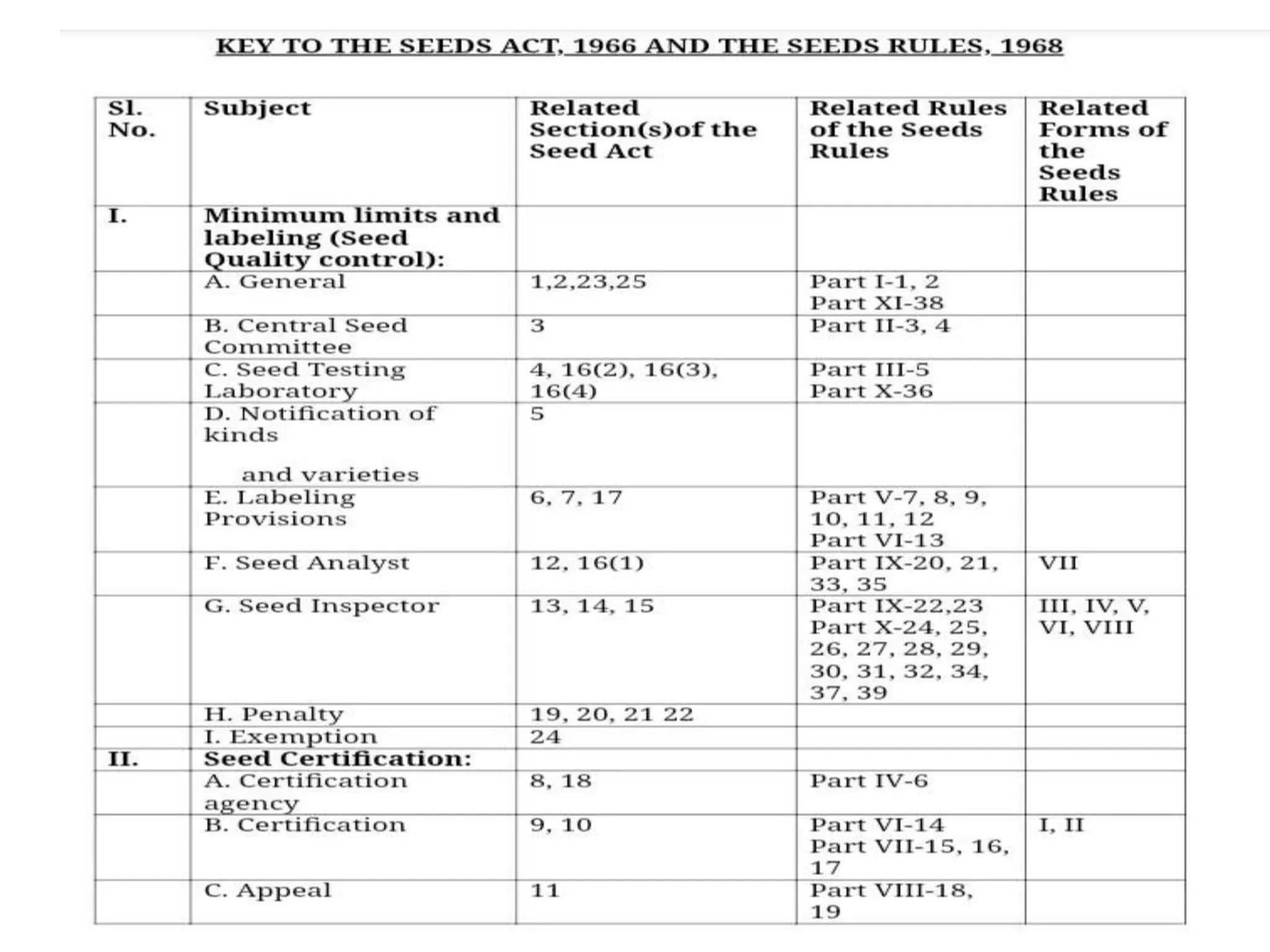 Seed rules , 1968 | PPTX