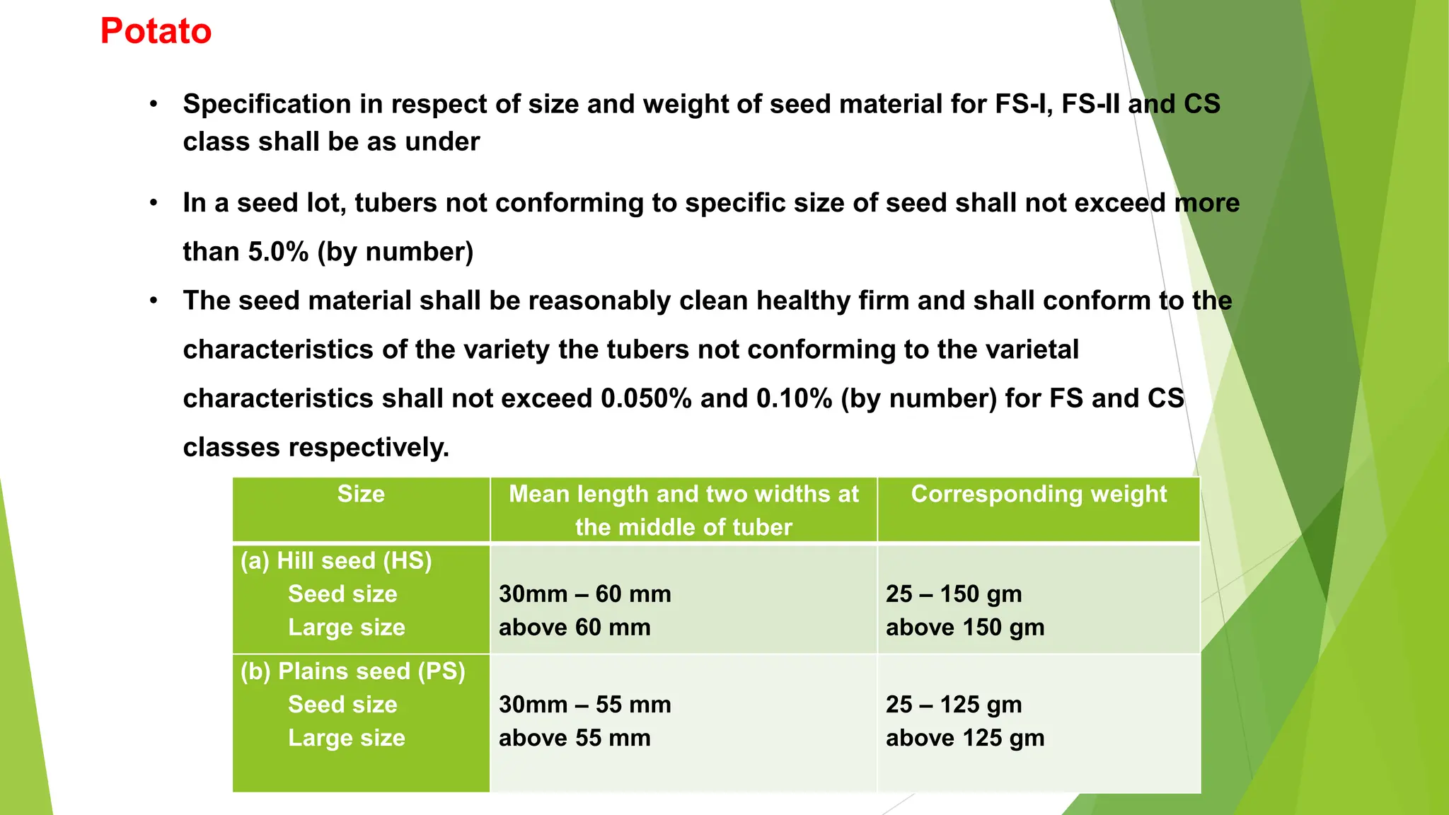 Seed Rules and Regulations of Tuber Crops.pptx