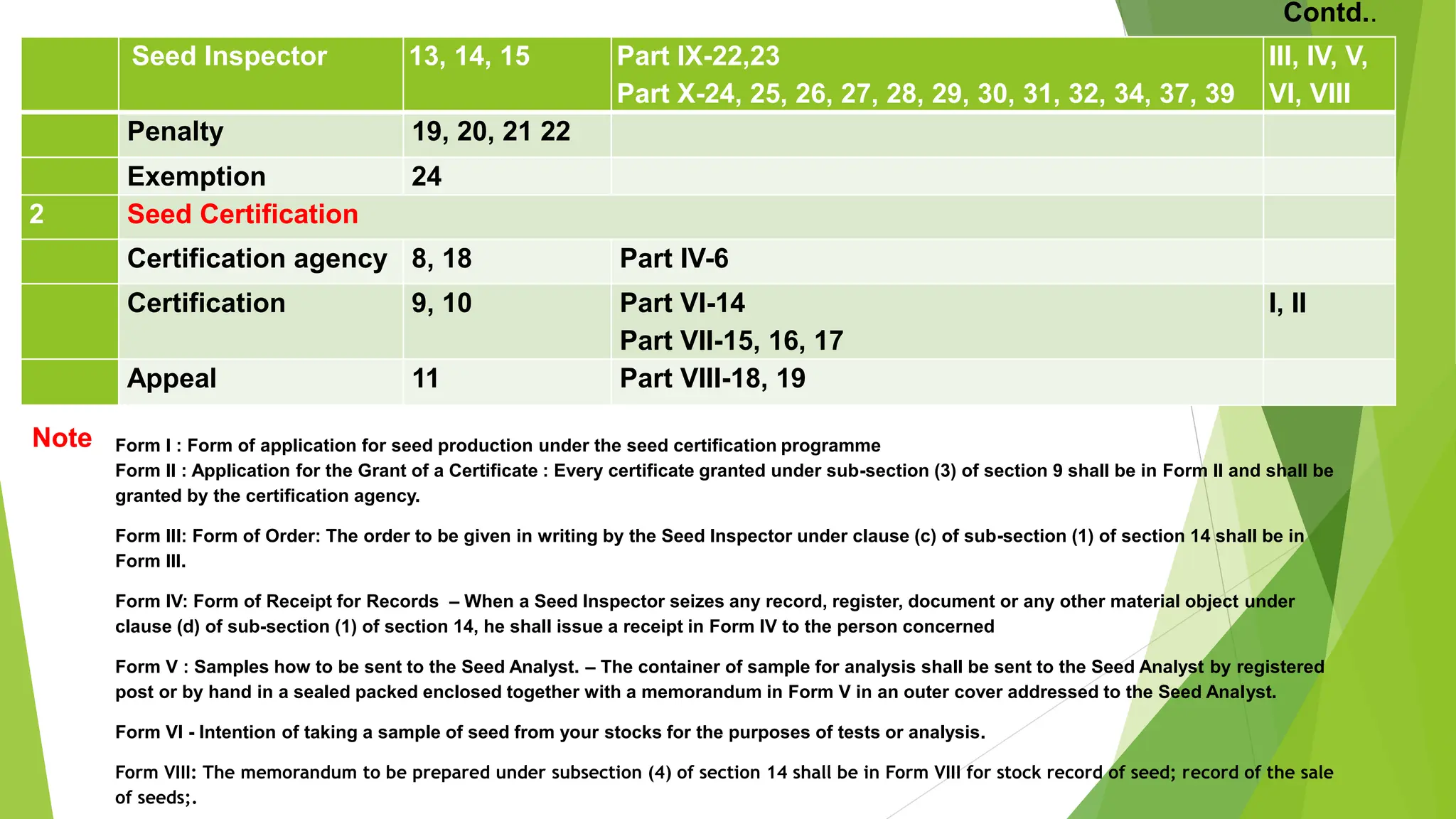 Seed Rules and Regulations of Tuber Crops.pptx