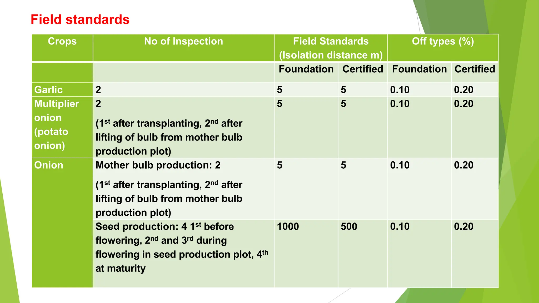 Seed Rules and Regulations of Tuber Crops.pptx