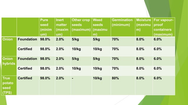 Seed Rules and Regulations of Tuber Crops.pptx