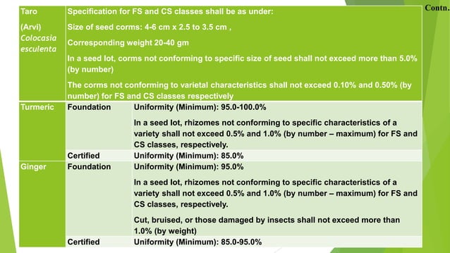 Seed Rules and Regulations of Tuber Crops.pptx