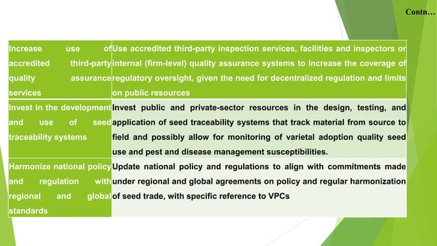 Seed Rules and Regulations of Tuber Crops.pptx